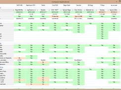 OSM Software Catalog Download SourceForge Net