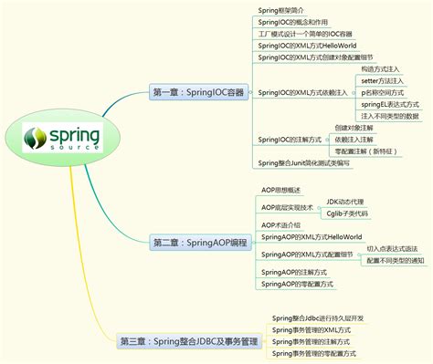 Spring框架简介 CTO学堂