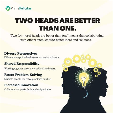 sarthak kumar on linkedin teamwork collaboration innovation