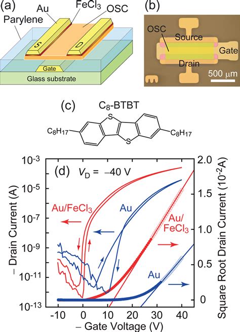 Color Online A Schematic Structure Of Ofets Based On C 8 Btbt With