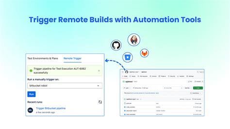 Agiletests Test Automation Cicd Integration And Official Price In