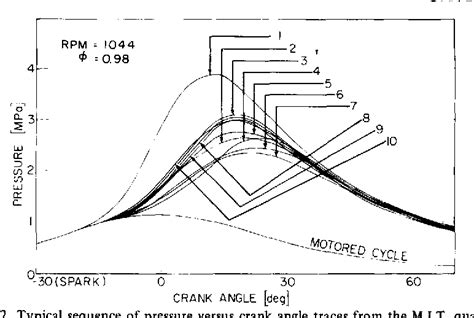 Figure 5 From Turbulent Flame Propagation And Combustion In Spark