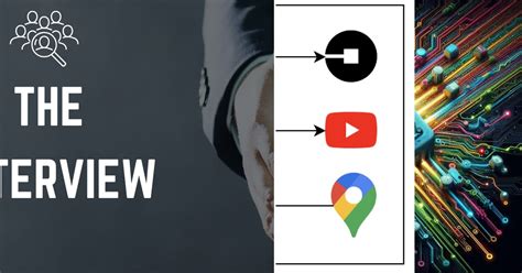 List Interviews System Design Curated By Mahesh Venkatesh Shet Medium