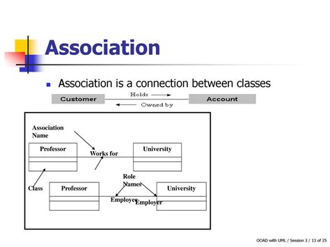 Understand And Use Object Oriented Methods Ppt Download