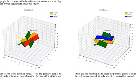 figure 1 from simulation framework for architecting autonomous fault