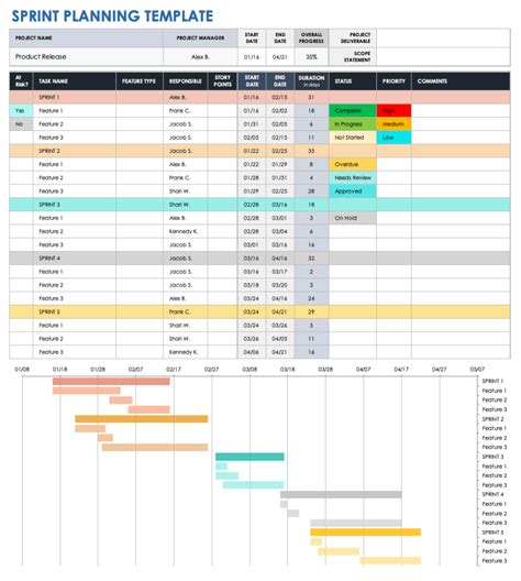 free sprint planning templates smartsheet