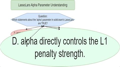 Sklearn Linearmodel Lassolars 1 Youtube