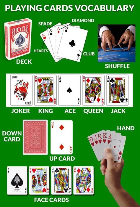 Playing Cards Vocabulary English Vocabulary Playing Cards Vocabulary