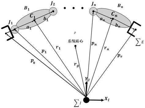 An On Orbit Assembly Sequence Planning Method For Large Scale Spatial