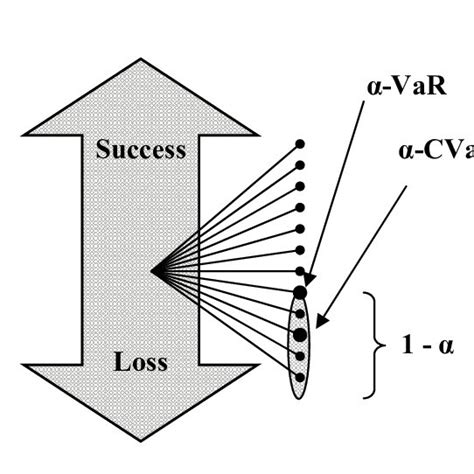 graphical representation of var and cvar download scientific diagram