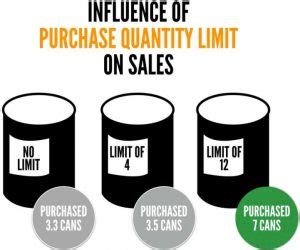 14 Anchoring Examples In Real Life StudiousGuy