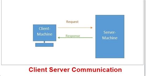 email and form validation using javascript with example