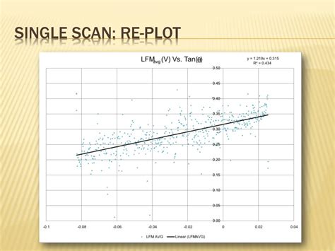 Ppt Efficient Lateral Force Calibration Method Using Mean Value Approach Powerpoint
