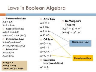 DigitalLogic BooleanAlgebra P Pdf Physics Science