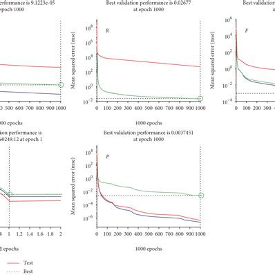 The Graph Of The Neural Network Performance Of Model Two Download Scientific Diagram