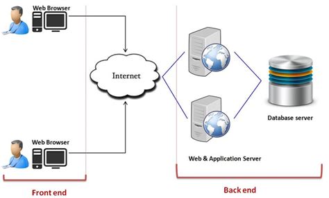 Cloud Computing Models Architecture And Characteristics MBA Knowledge Base