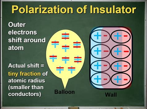 Scientific Models For Electrical Polarization A Close Look At Grade 9