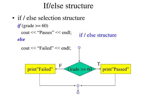 ppt control structures powerpoint presentation free download id