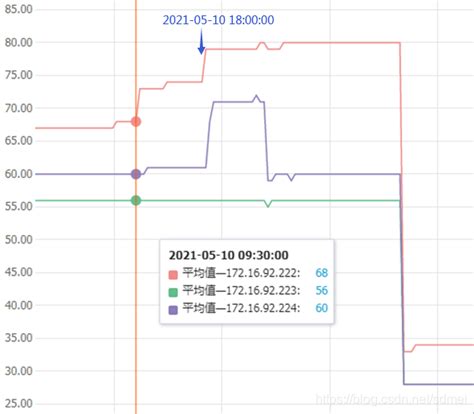 Elasticsearch存储空间体系结构及空间异常增长问题分析elasticsearch 数据异常增长 Csdn博客