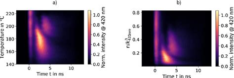 Figure 4 From A Single Photon Source Based On A Long Range Interacting Room Temperature Vapor