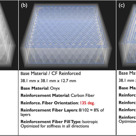 Internal Structure And Orientations Of Fibers For The Cfrp Composite