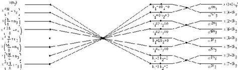 Figure 1 From Implementation Of Ofdm Using Efficient Mixed Radix 8 2 Fft Algorithm With Bit