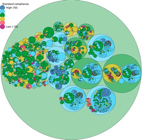 Screening The Coding Style Of Large Fortran Hpc Codes · The Coop Blog