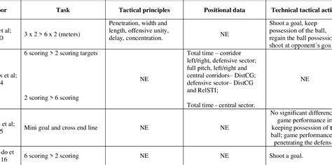 table 4 from how manipulating task constraints in small sided and