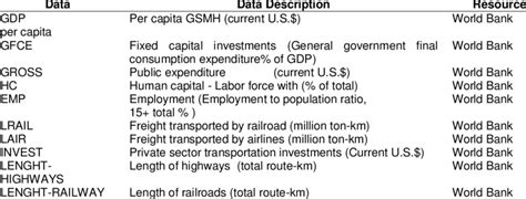 first model variables used in the model specific to transportation