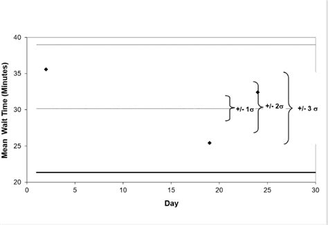 I Need Help Analyzing The Data To Answer These