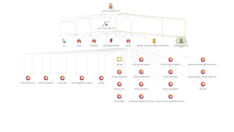 Connections Nxtwave Nxtwaveccbp Ccbpian Ccbp Ethicalhacking Rahulattuluri Avianshdara