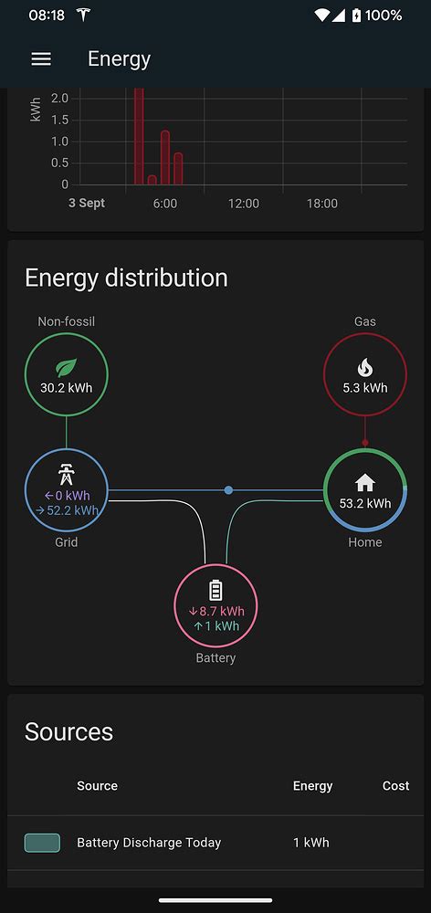 Energy Dashboard Incorrect Battery Doubles Usage Configuration