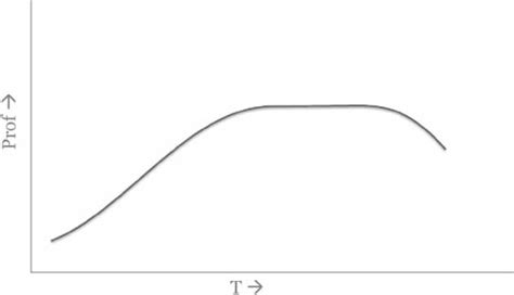 A Theoretical Developmental Trajectory Of Second Language Development