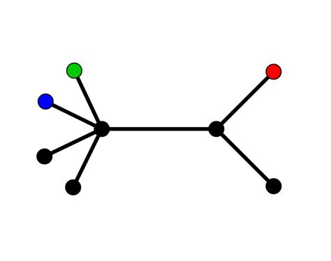 The Marked Tree Used In The Red Vertex Is P The Green Vertex Download Scientific