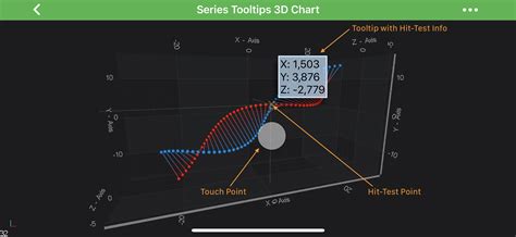 Tooltip Modifier 3d Scichart Android Documentation