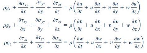 معادلات ناویر استوکس Navier Stokes — از صفر تا صد فرادرس مجله‌