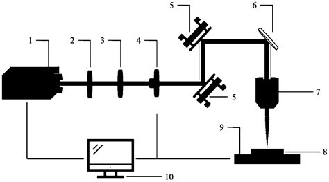 Preparation Of Superhydrophilic Superhydrophobic Composite Substrates
