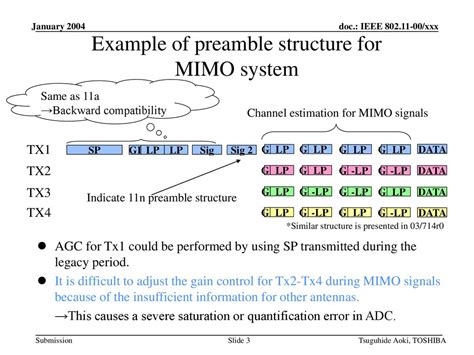 New Preamble Structure For Agc In A Mimo Ofdm System Ppt Download