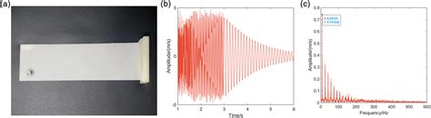 Parameter Identifications Of Synchronous Vibration Of Rotating Blades With Large Amplitude Based