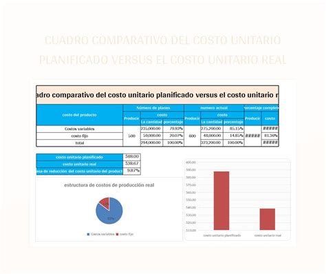 Plantilla De Excel Cuadro Comparativo Del Costo Unitario Planificado