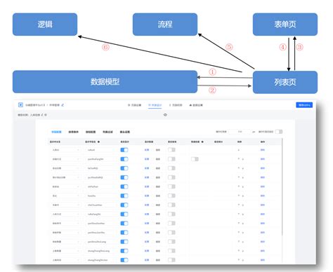 揭秘jvs低代码平台：流程、逻辑、表单、列表等引擎如何联动的 低代码系列 segmentfault 思否