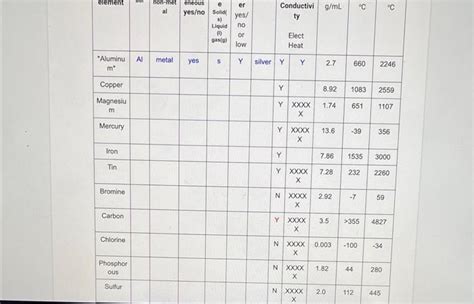 I Need Help Filling This Please