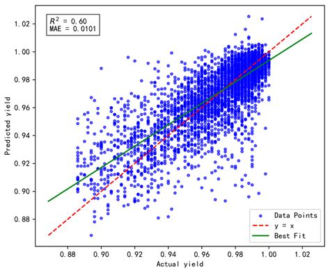 Dynamic Weighted Cnn Lstm With Sliding Window Fusion For Rffe Final
