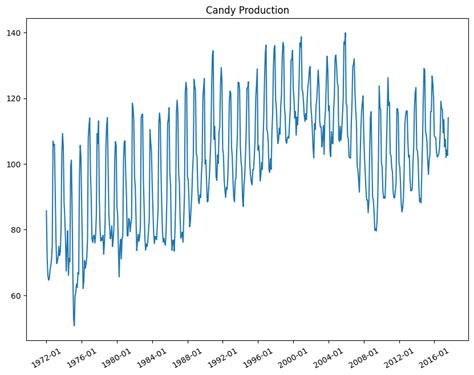 Matplotlib Pyplot How To Import Matplotlib In Python And Create Different Plots Machine