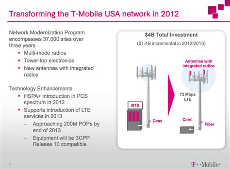 No IPhone T Mobile Bets On Android Windows Phone And LTE In New Turnaround Bid GeekWire