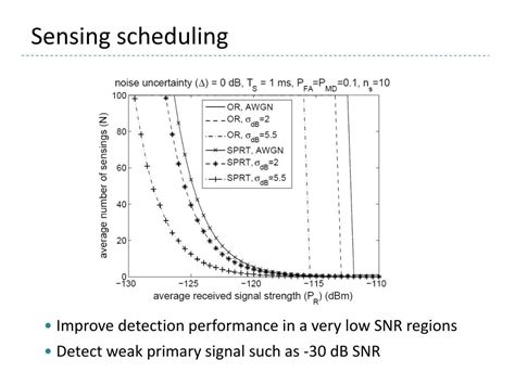 Ppt An Optimal Sensing Framework Based On Spatial Rss Profile In