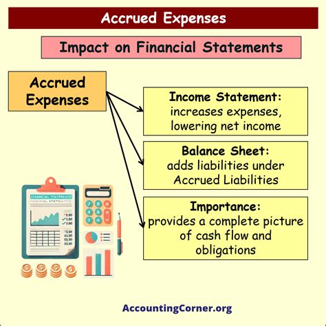 Accrued Expenses Accounting Corner
