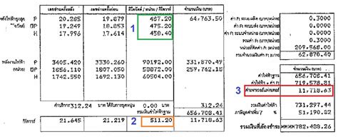 Power Factor คืออะไร ค่า Pf ที่ดีมีประโยชน์อย่างไร Factomart Guide