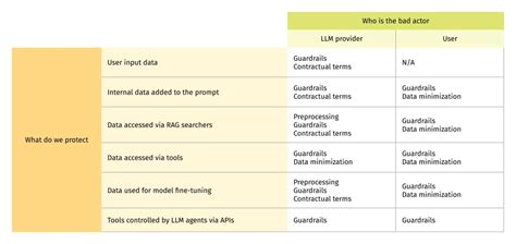 Llmops Platform Infrastructure For Genai Solutions