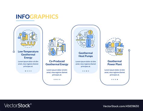 Types Of Geothermal Energy Blue Rectangle Vector Image